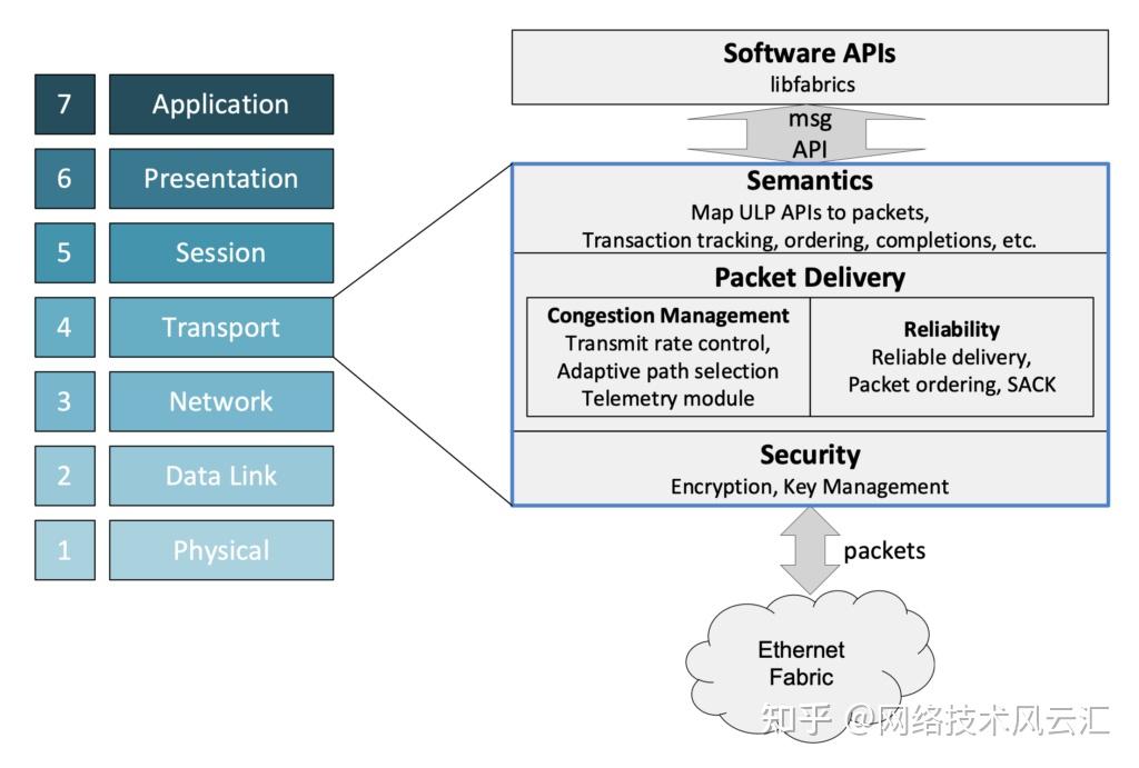 【UEC的宏伟目标】UEC 朝着 v1.0 规范集迈进 - 知乎