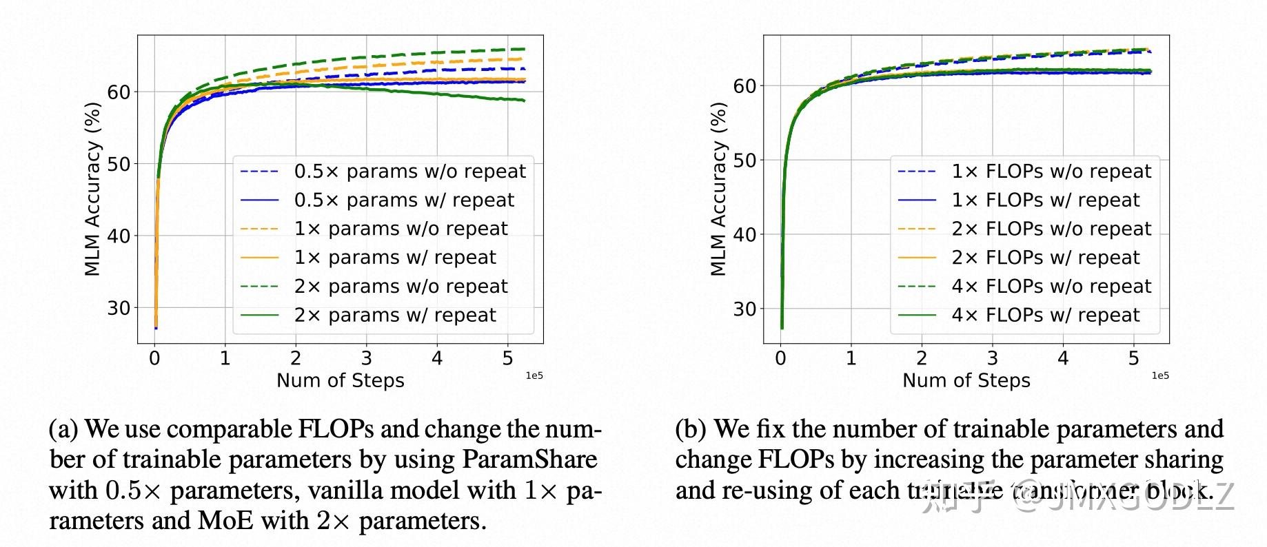 LLM训练指南:Token及模型参数准备 - 知乎
