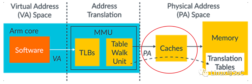 深入理解CACHE VIPT与PIPT的工作原理 - 知乎