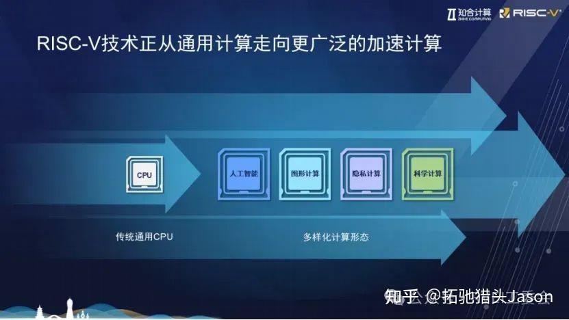 一文看懂RISC-V及厂商盘点（1.2万字干货） - 知乎
