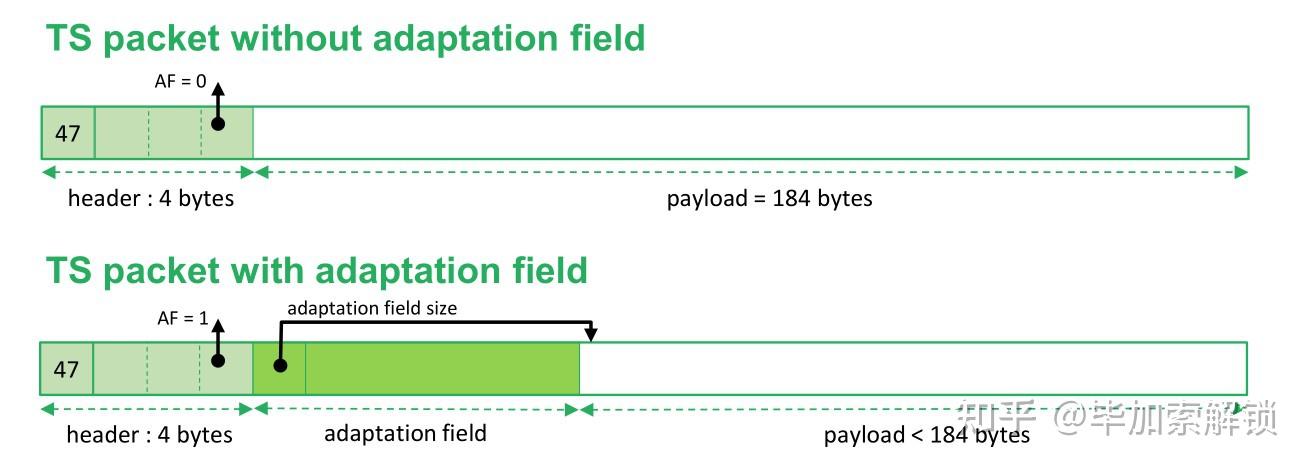 MPEG2-TS流深入解析 - 知乎