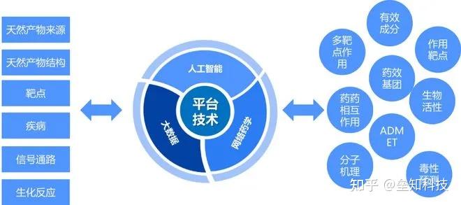 创新医药企业如何搭建CADD/AIDD技术平台？ - 知乎