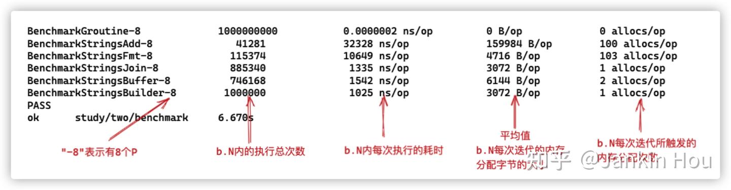 Go语言使用benchmark进行性能测试 - 知乎