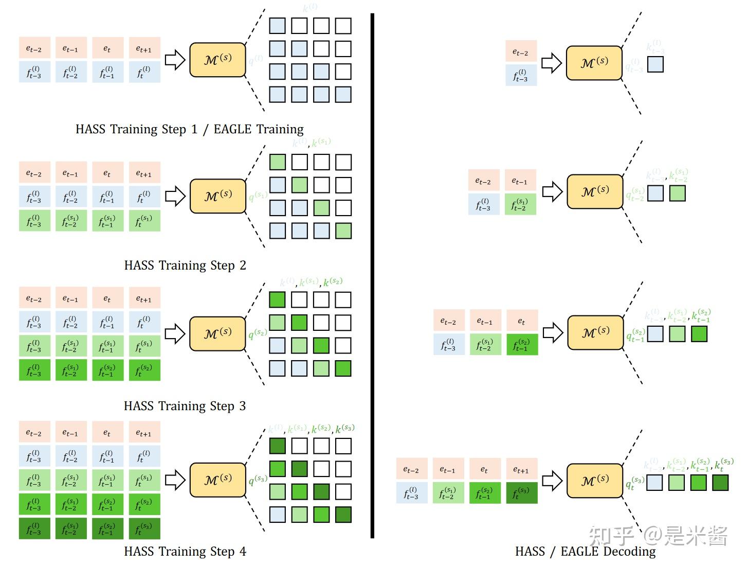 Speculative decode系列----Eagle及HASS - 知乎