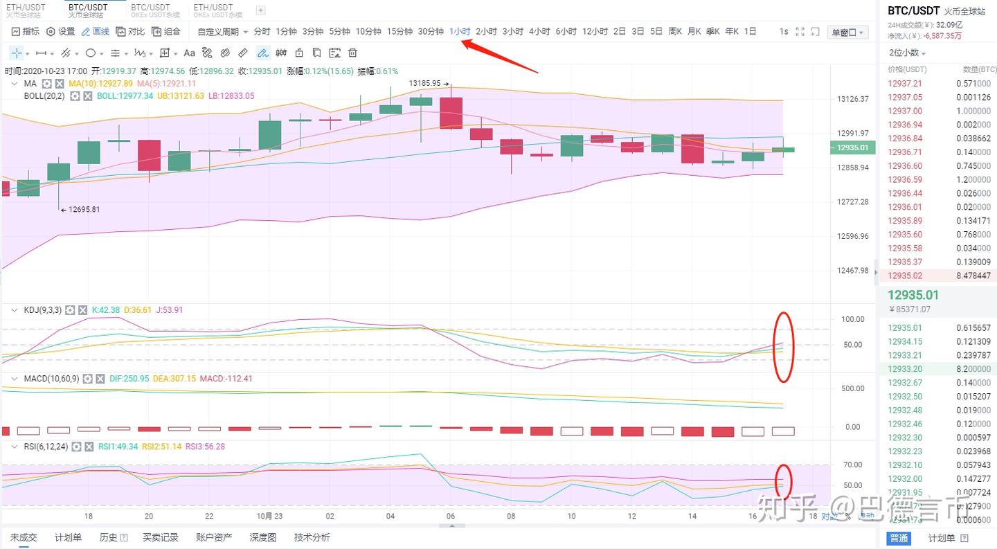 巴德言币：10.23BTC多头依然强势，晚间注意关键点位突破！ - 知乎