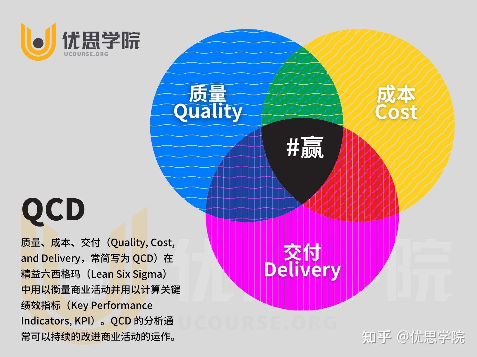 qcd 管理体系的提出有什么意义？ - 知乎