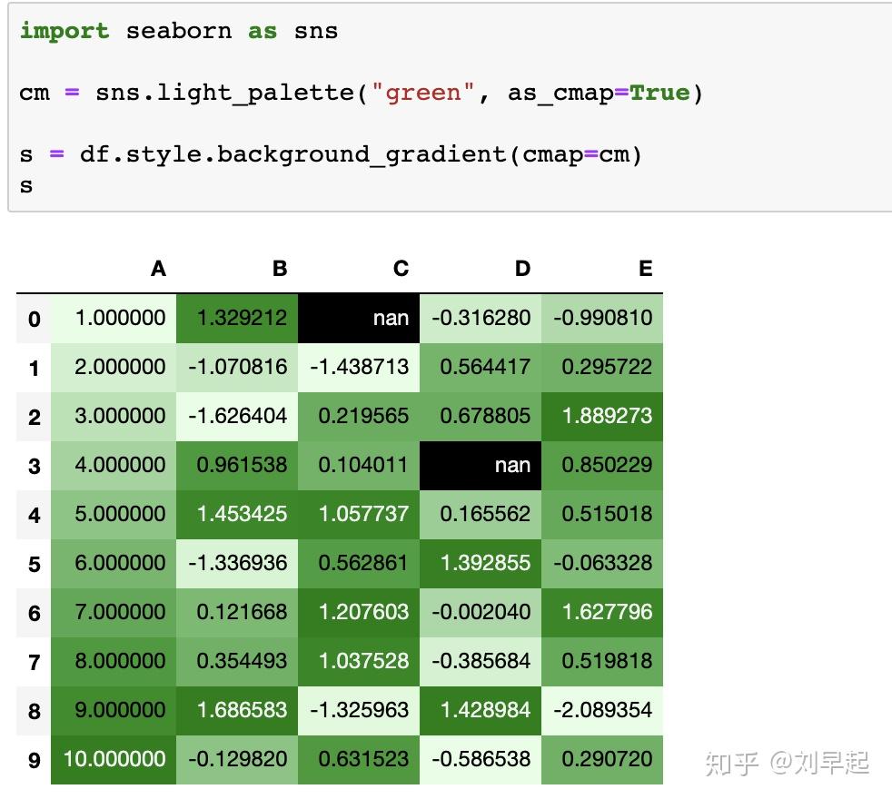 Pandas也能修改样式？快速给你的数据换个Style！ - 知乎