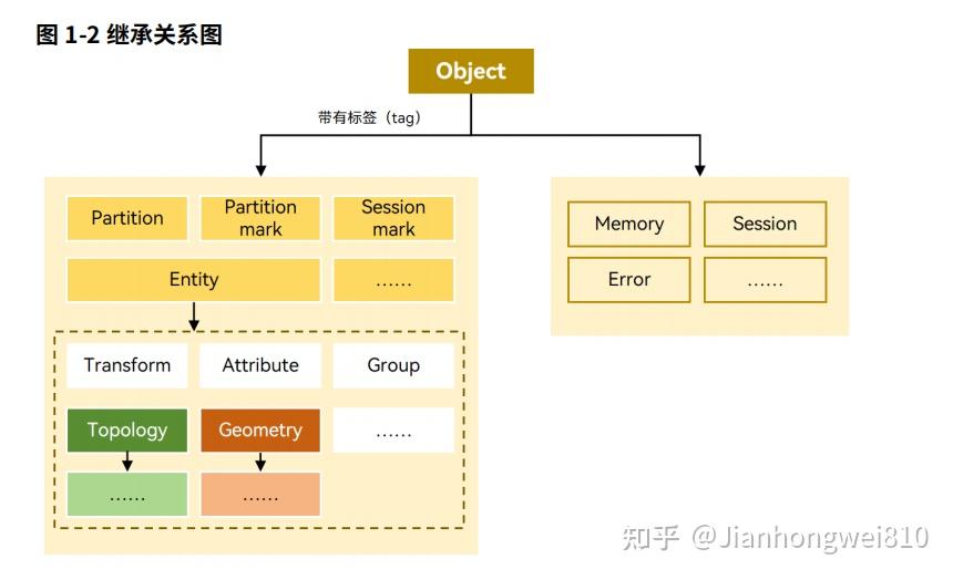 国产自主可控：Geoshape几何建模引擎（泊松软件） - 知乎