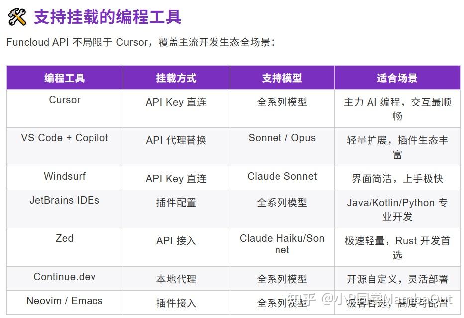 国内大模型聚合平台有哪些? - 知乎