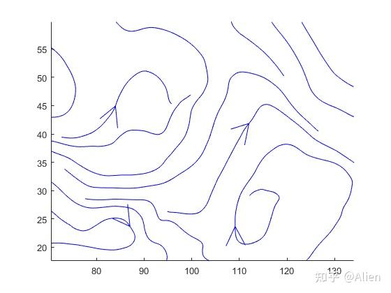 MATLAB画图技巧与实例（二十五）：流线图streamline和streamslice函数 - 知乎
