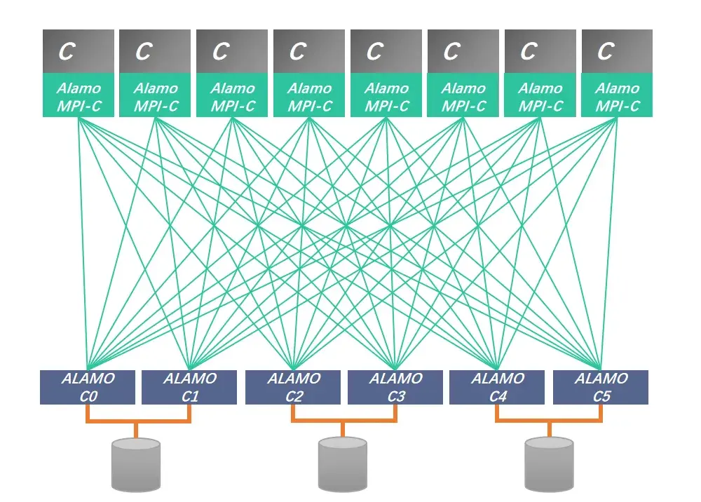 GPFS之后：HPC/AI场景中并行文件存储系统的新势力 - 知乎