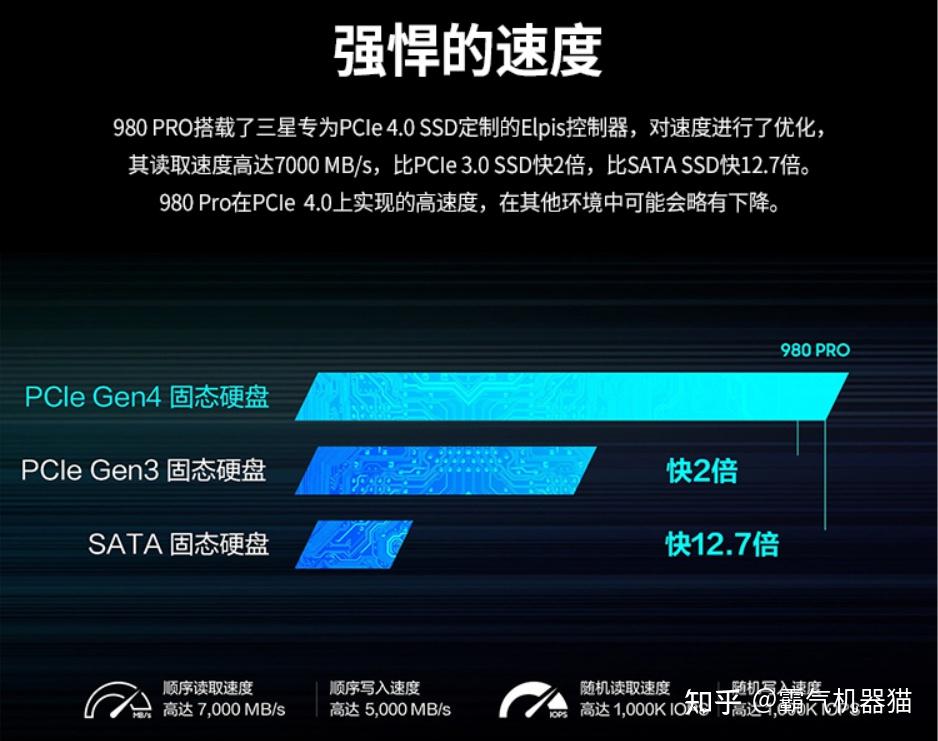 PCI-E4.0时代的极致性价比——三星PM9A1固态硬盘体验评测 - 知乎