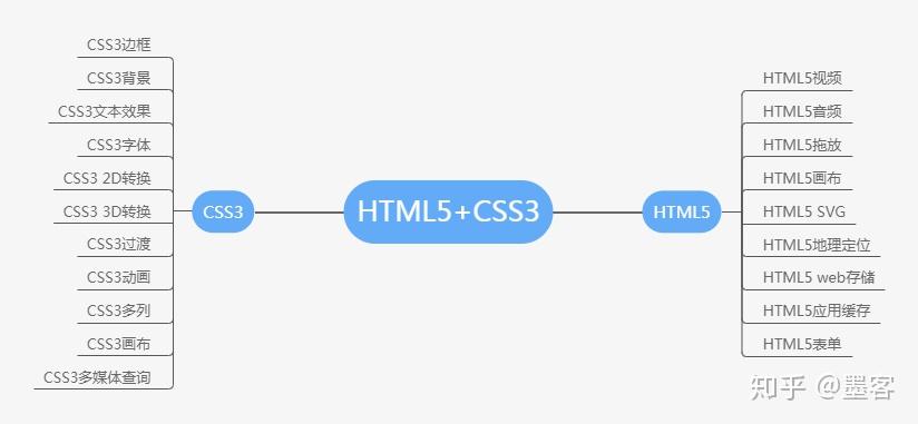 大佬们都是在哪学的前端？？零基础大概要多久？ - 知乎