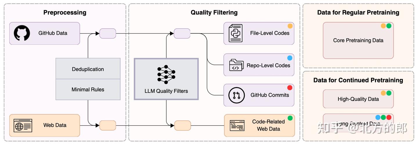 字节跳动发布seed-coder ：同阶SOTA，让代码模型为自己管理数据 - 知乎