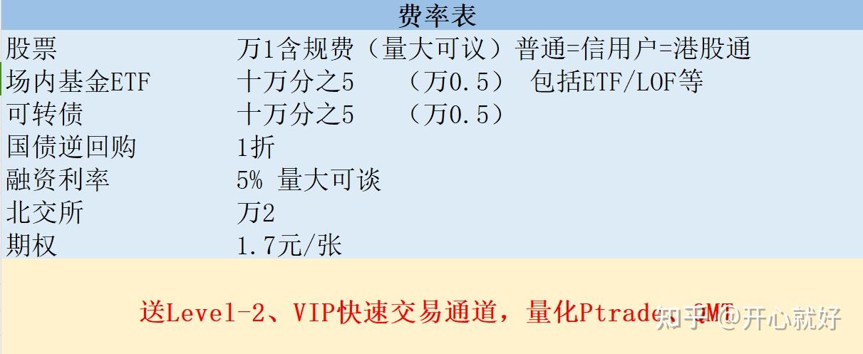 2024年量化交易QTM及Ptrade全攻略 - 知乎