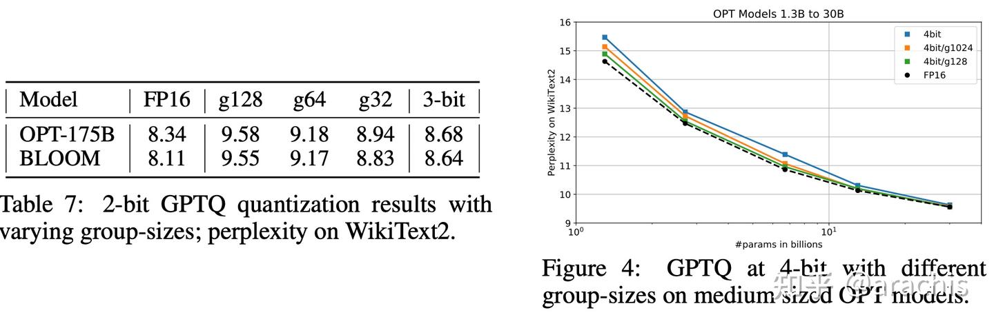 [llm]GPTQ的超参数 - 知乎