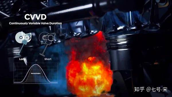 现代汽车的CVVD技术到底怎么样？ - 知乎