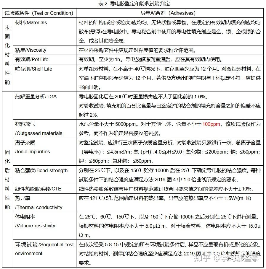 GJB 548C-2021 微电子器件试验方法和程序怎么获取？ - 知乎
