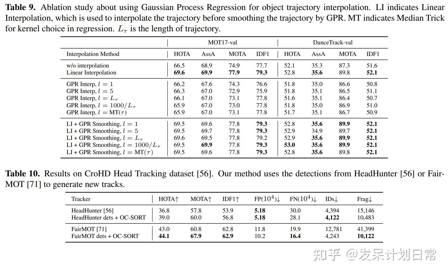 [CVPR2023] Observation-Centric SORT: Rethinking SORT for Robust Multi ...