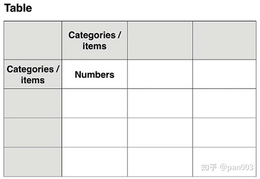 Simon IELTS writing task 1: Tables - 知乎