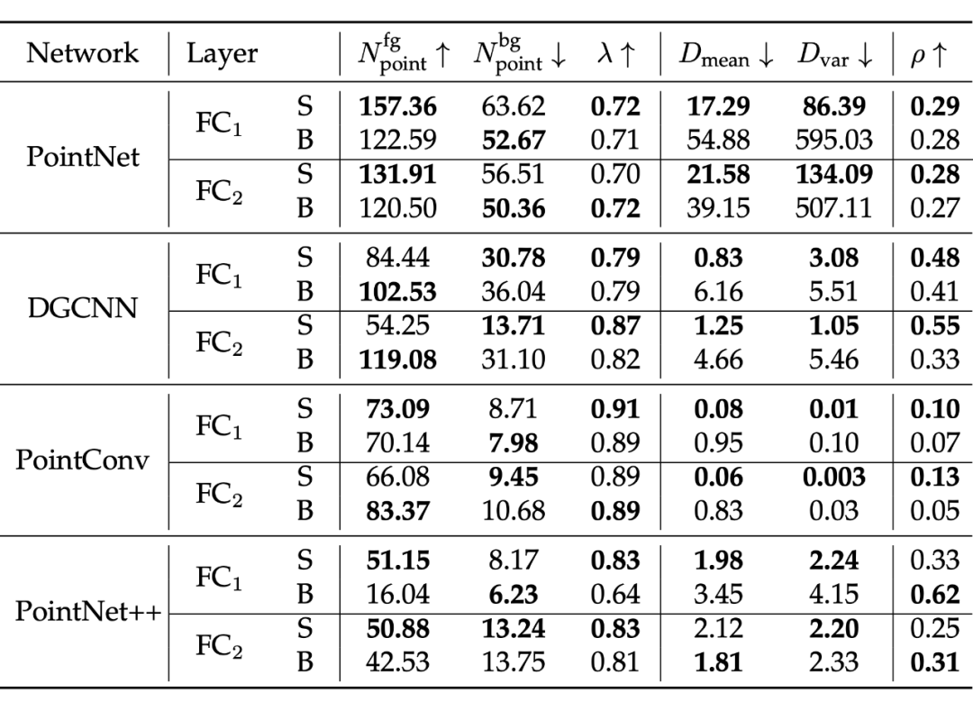 TPAMI 2022 | 上海交大张拳石组：知识蒸馏为什么有效？因为有老师给你划“重点” - 知乎