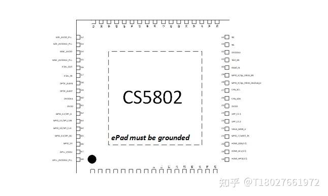 CS5802国产HDMI转Typec 4k60HZ方案替代LT6711A方案 - 知乎