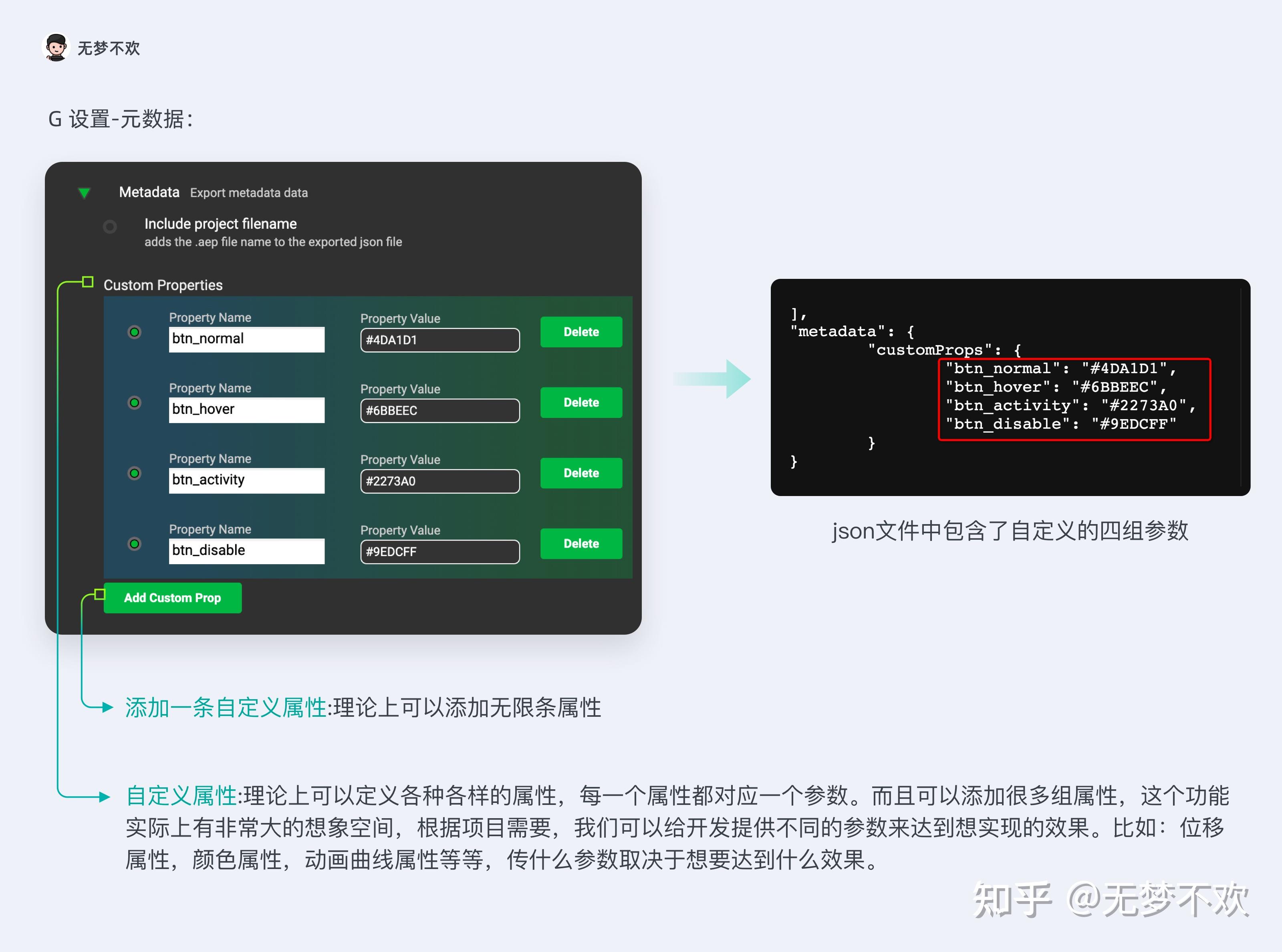 写给新手的Lottie指南（上篇） - 知乎