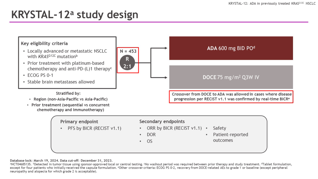 2024ASCO | KRYSTAL-12 Adagrasib用于经治KRAS G12C突变NSCLC - 知乎