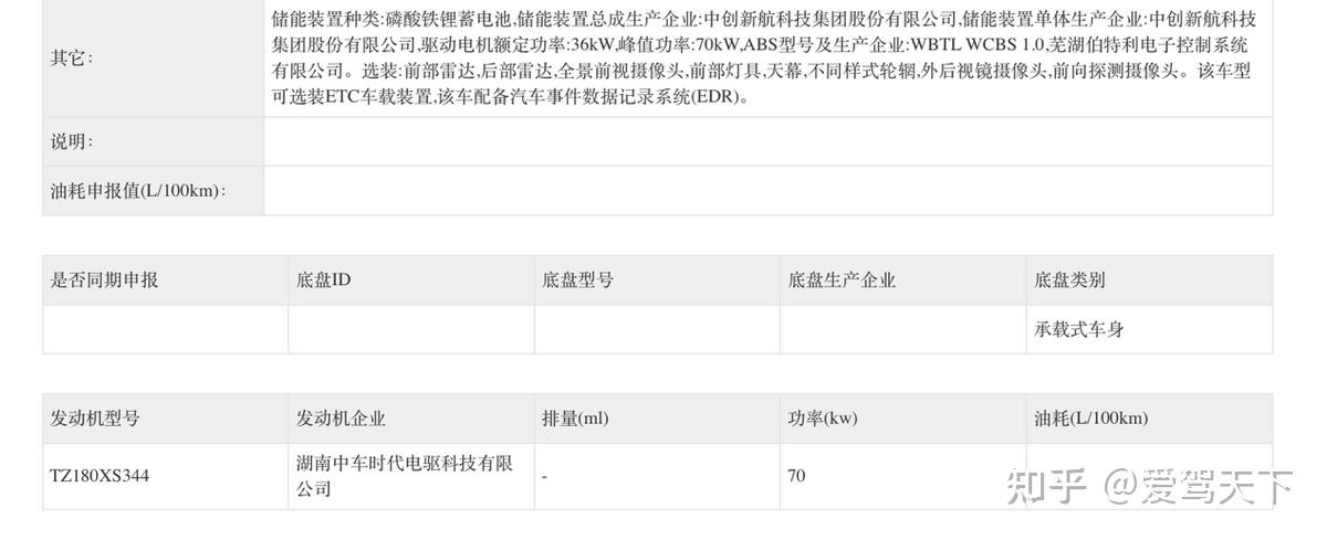 这也叫A0级SUV？极狐T1有点好看 - 知乎