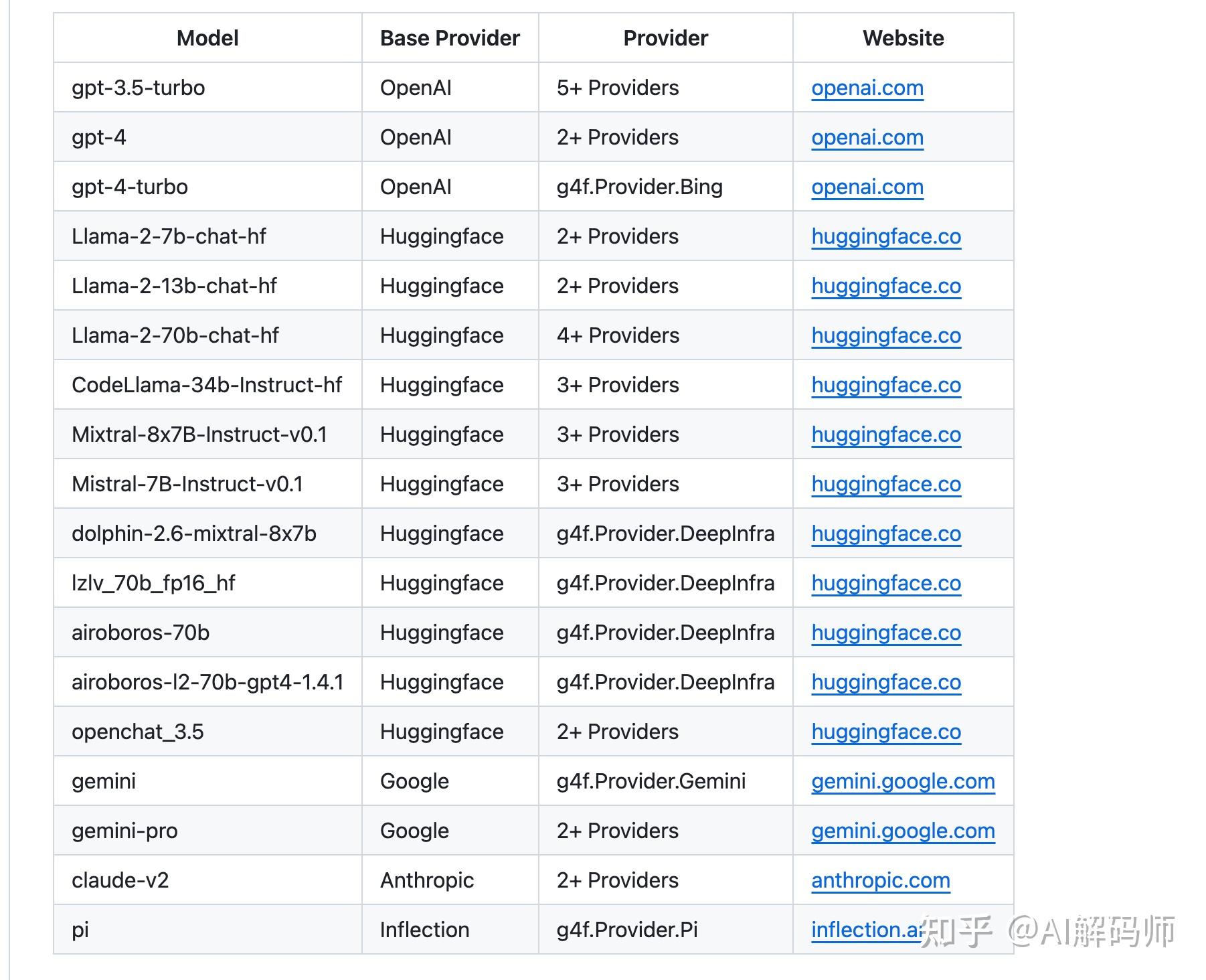发现一个超级工具，免费获取Open AI的API key，包含GPT4和GPT3.5，轻松解锁海量顶尖AI工具 - 知乎