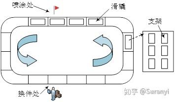建模案例 ｜ 多目标规划喷漆次序排布模型 (2019 Mathorcup C题) - 知乎
