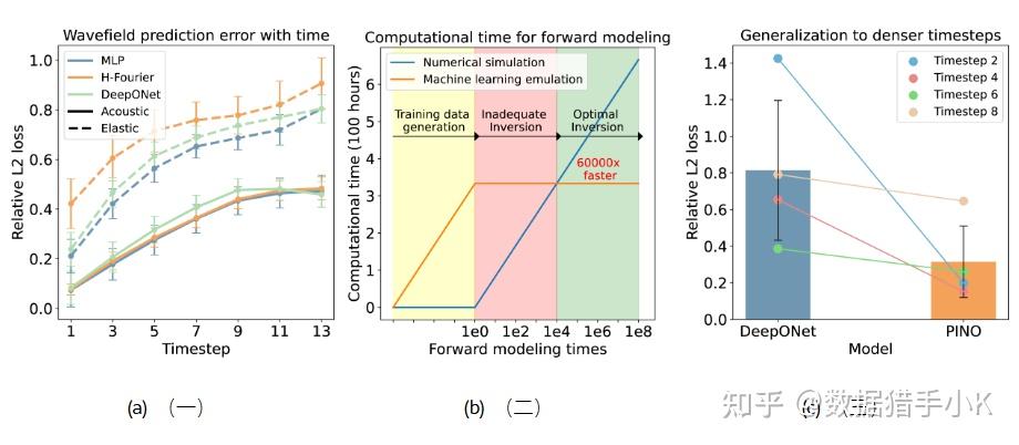GlobalTomo：首个为地震波场建模和全波形反演量身定制的全球3D合成数据集。 - 知乎