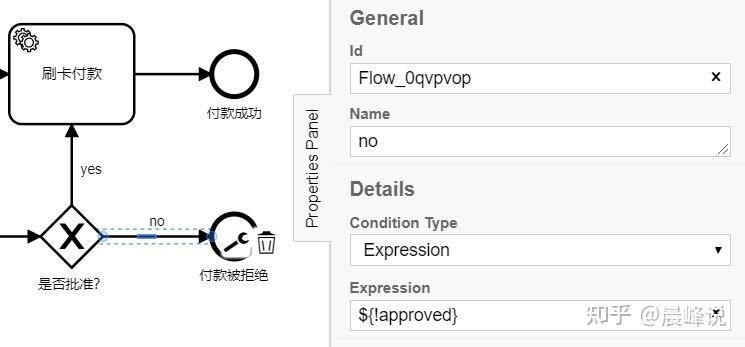 Camunda 官方快速入门教程中文版（完整版） - 知乎