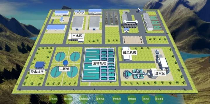 改良型A2O工艺有哪些优势？【附加案例】 - 知乎