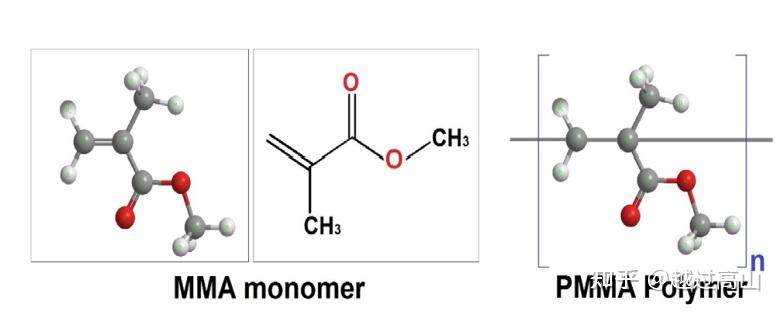 医用材料专刊（七）：聚甲基丙烯酸甲酯（Polymethyl Methacrylate，PMMA）