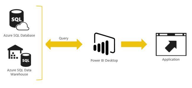 Power BI Desktop.1-初识 - 知乎