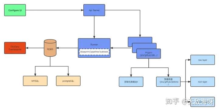 Apache DevLake简介及部署 - 知乎