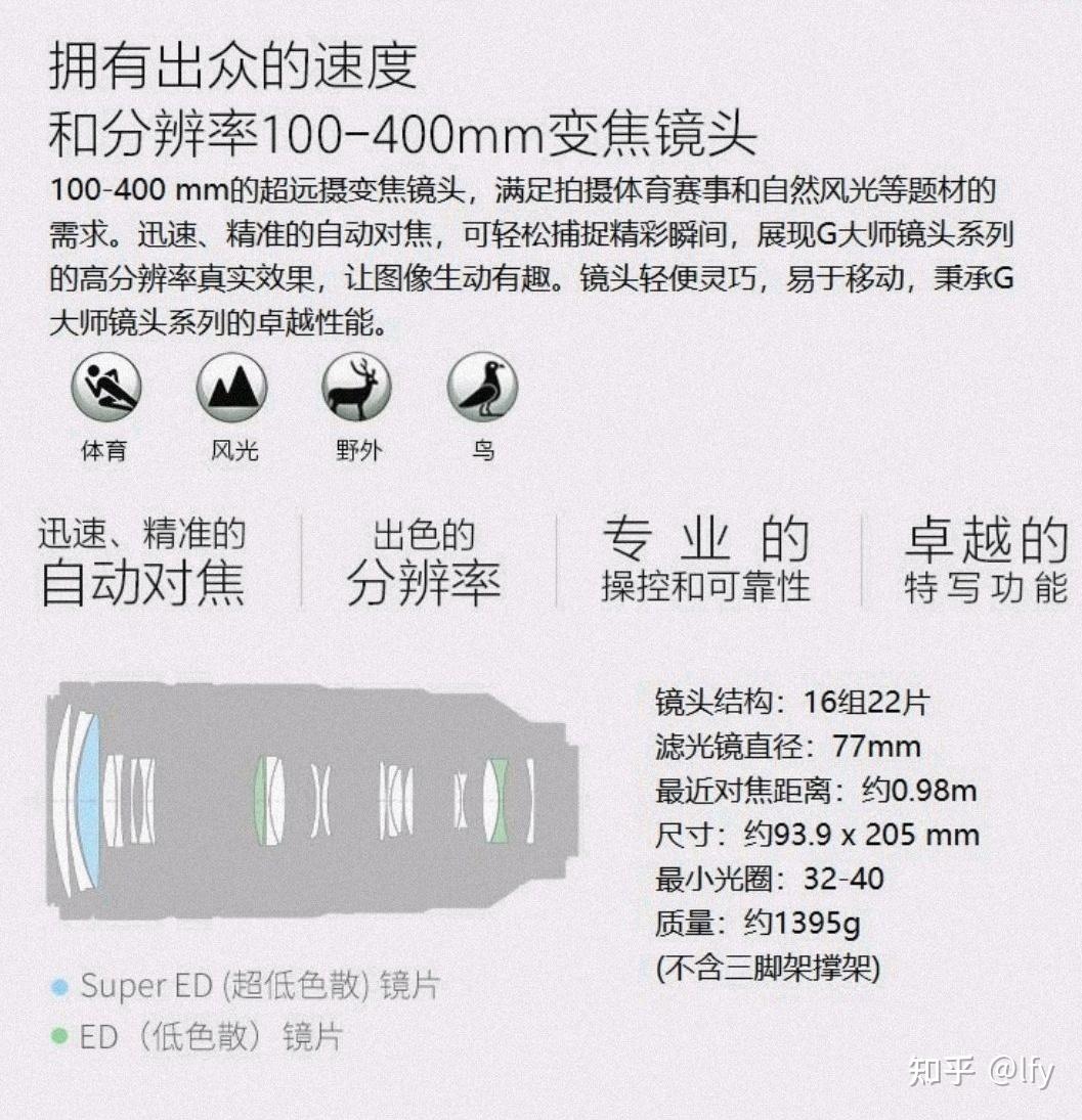 风光党，选100400gm还是200600g?