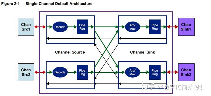 DesignWare DW_axi - 知乎