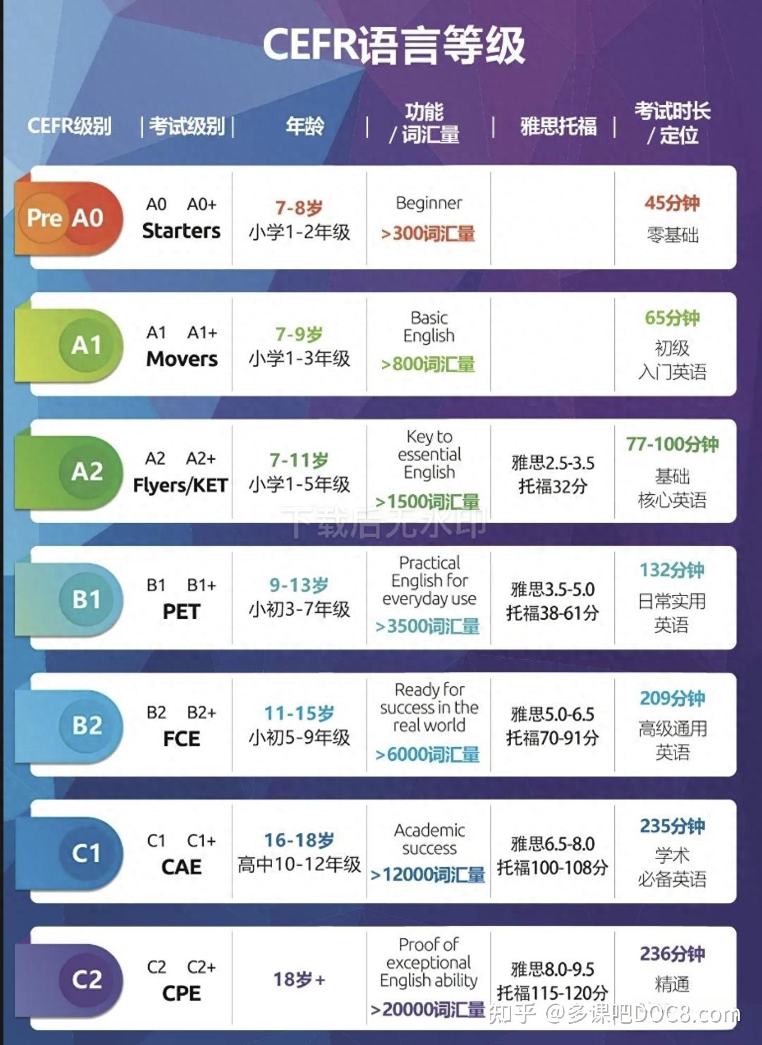 一文读懂美国分级阅读体系：Lexile蓝思、AR、GRL、ORT、DRA，附500+常见分级阅读书目、动画片 - 多课吧DOC8.com