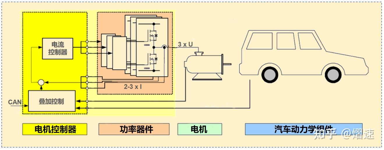MCU技术简介及其HIL测试方案 - 知乎