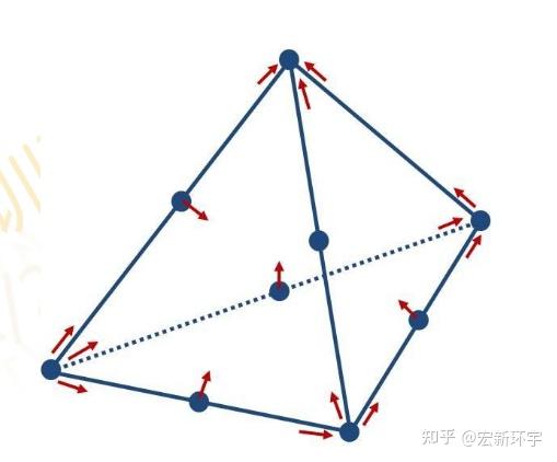 Maxwell 网格剖分技巧 - 知乎