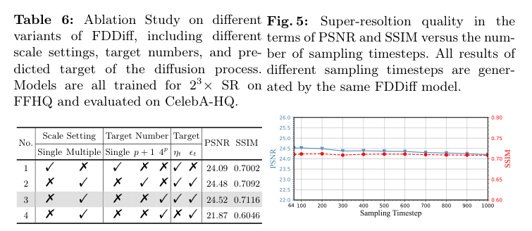 【2024年5月17日】 论文 - 知乎