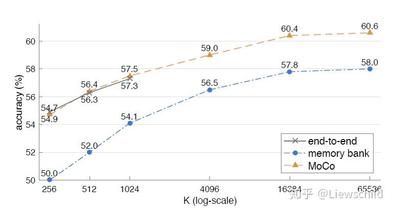[论文笔记]MoCo v1、v2 - 知乎