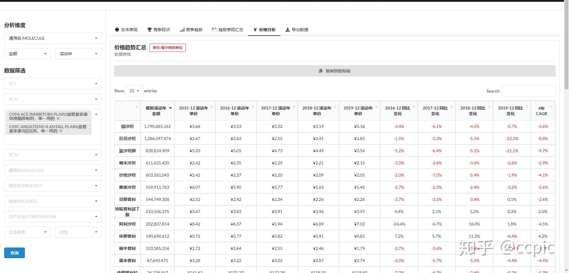 Python Django+SQL+Pandas+Pyecharts自建在线数据分析平台（一） - 知乎