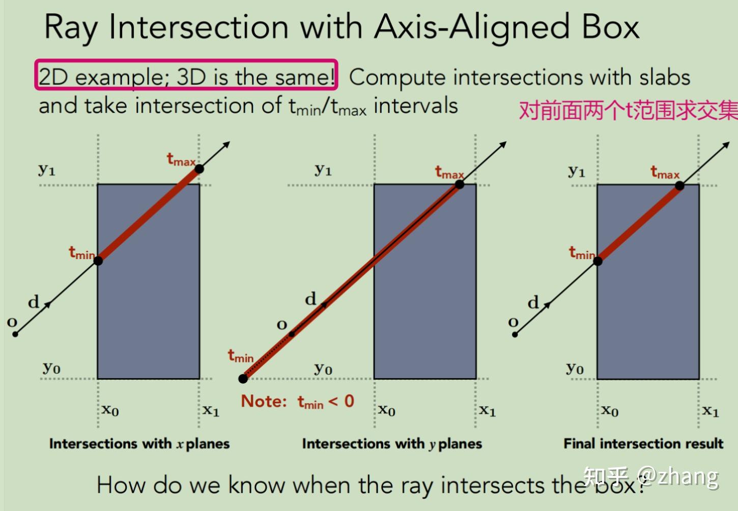 计算机图形学games101(4)-阴影生成(Shadow Mapping)&光线追踪(Ray tracing)&路径追踪(Path Tracing) - 知乎