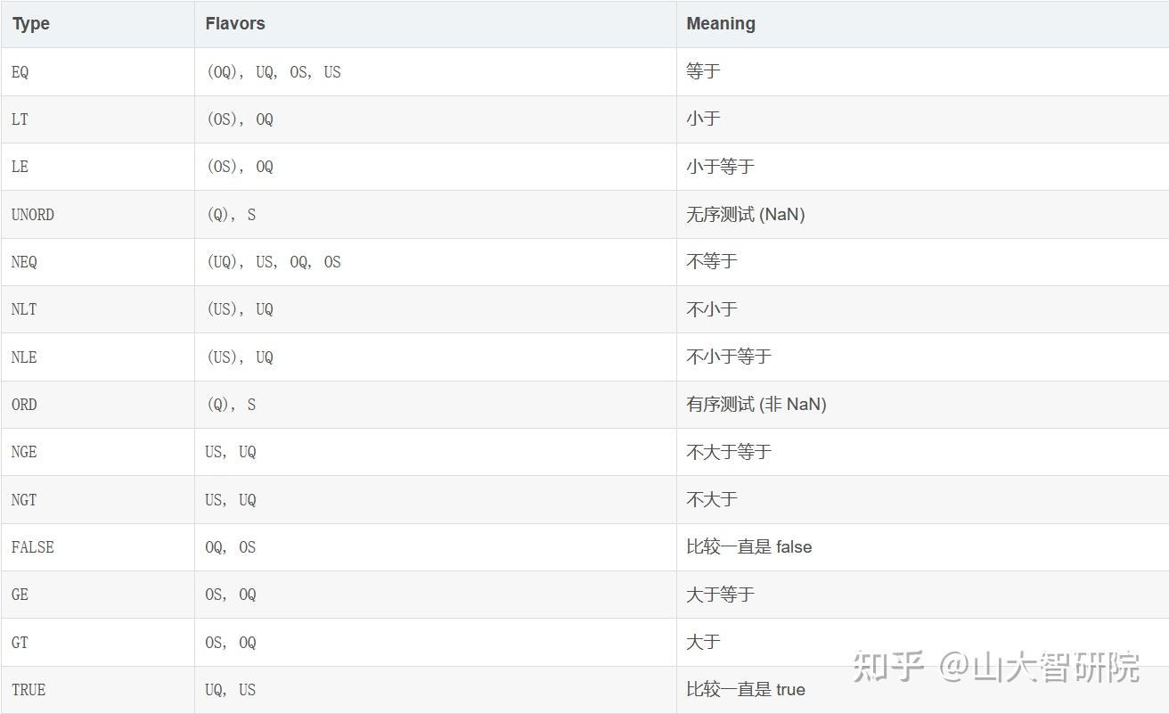 高级矢量扩展(AVX)指令集简介 - 知乎