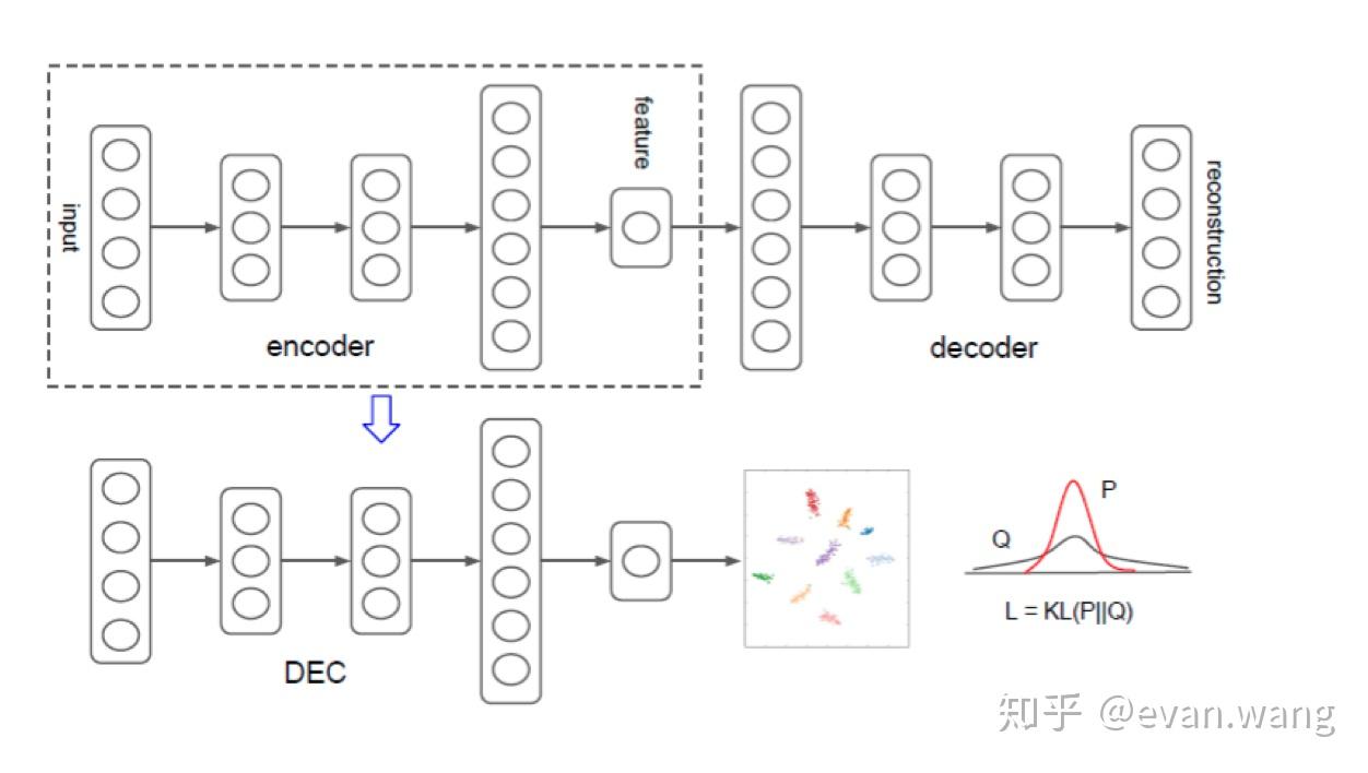 DEC原理一篇就好 - 知乎