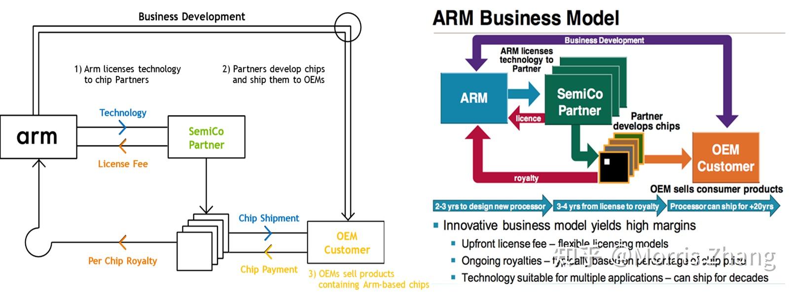 谈谈ARM/MIPS的Archi-license架构许可模式、IP core授权模式，及其商业规则 - 知乎