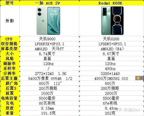 k60e和Ace2V哪个更适合长辈?